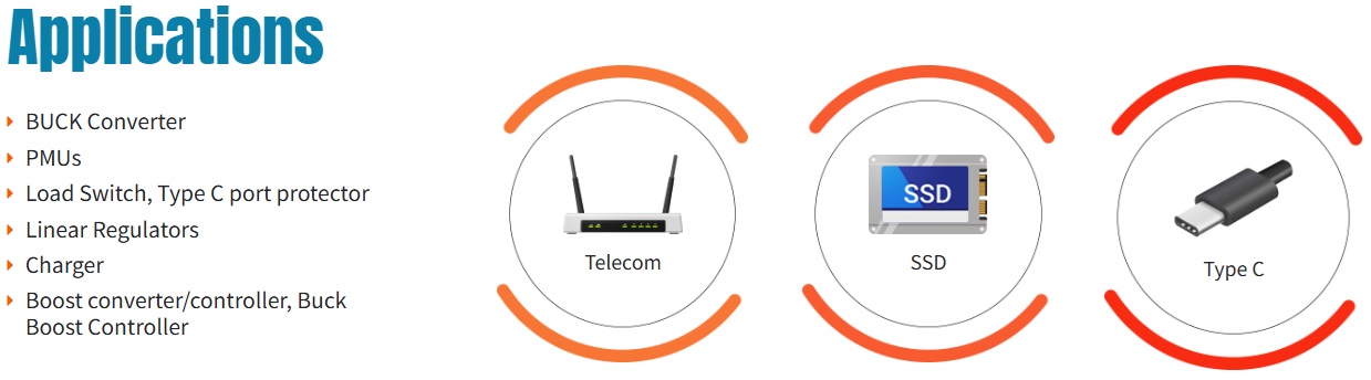 M3 Technology社アナログデバイス | 緑屋電気株式会社